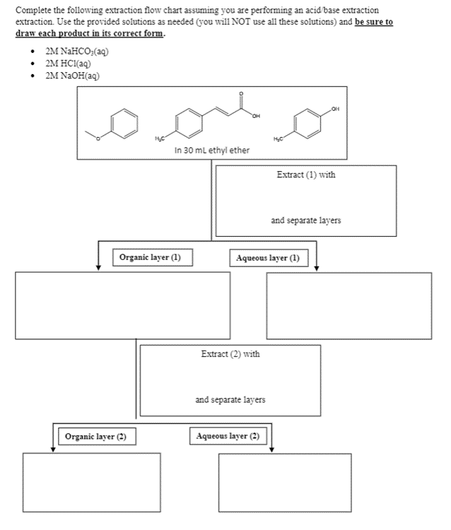 Solved Complete the following extraction flow chart assuming | Chegg.com