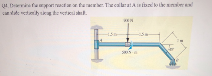 Solved Q4. Determine the support reaction on the member. The | Chegg.com