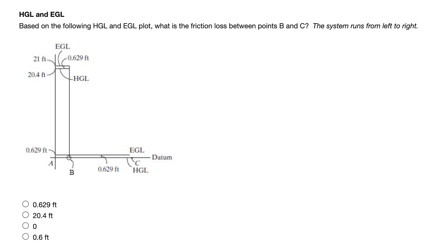 Solved HGL and EGL Based on the following HGL and EGL plot, | Chegg.com