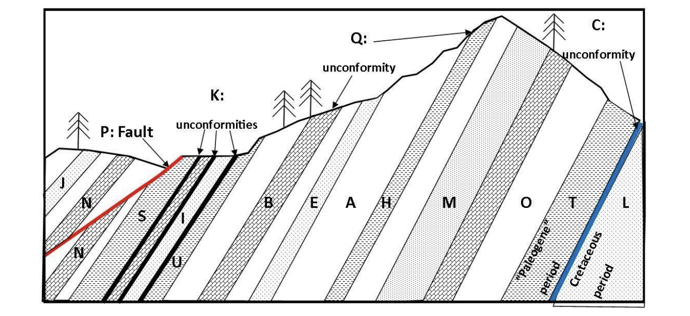 Solved In Figure C, Which of the following geologic features | Chegg.com
