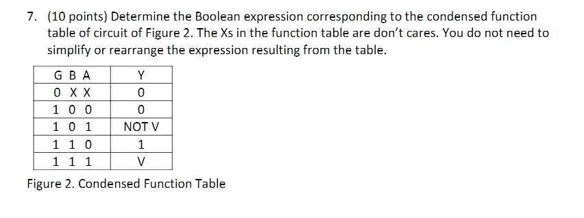Solved 7. (10 points) Determine the Boolean expression | Chegg.com
