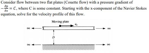 Solved Consider flow between two flat plates (Couette flow) | Chegg.com