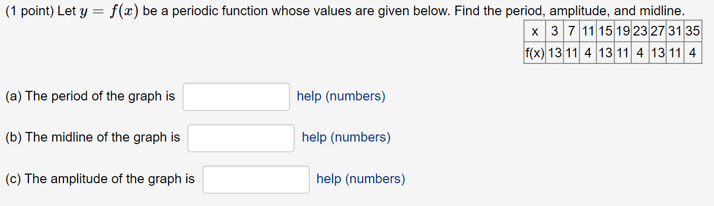 Solved (1 point) Let y=f(x) be a periodic function whose | Chegg.com