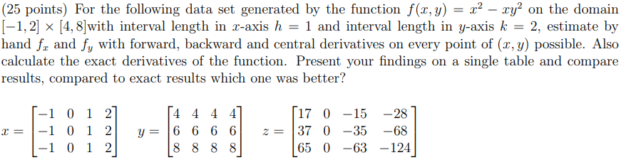 Solved For the following data set generated by the function | Chegg.com