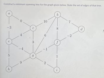 Solved Construct a minimum spanning tree for the graph given | Chegg.com