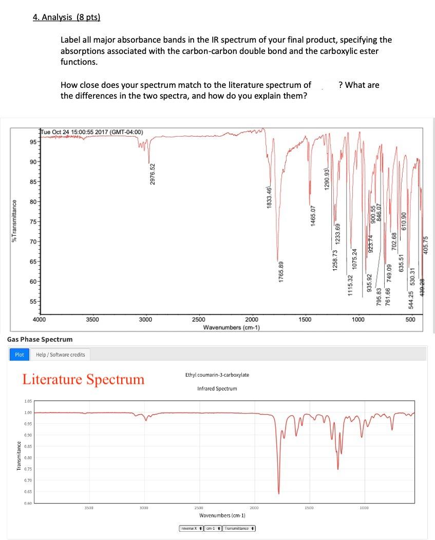 Solved 4. Analysis (8 pts) Label all major absorbance bands | Chegg.com
