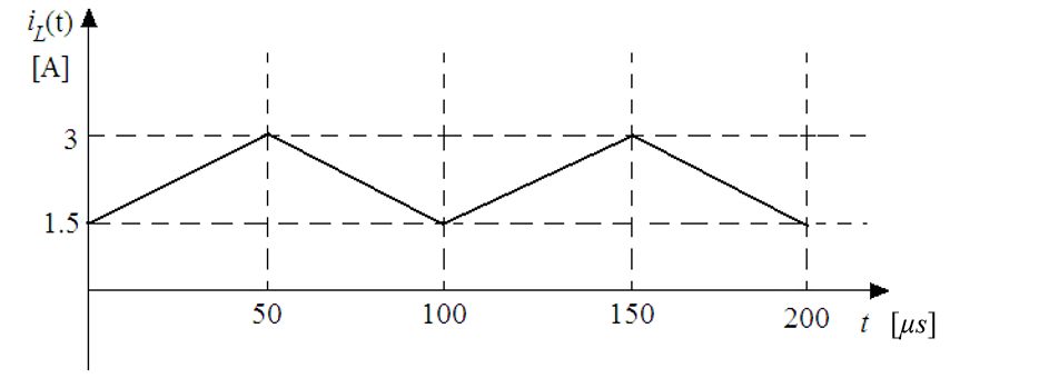 Solved The graph of the inductor current of a certain DC-DC | Chegg.com