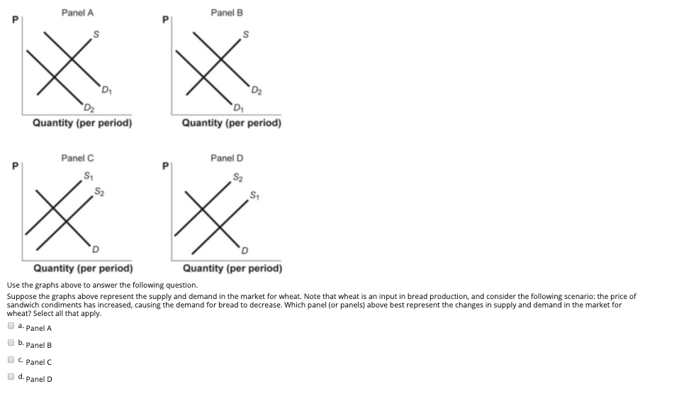 Solved Panel A Panel B Quantity (per period) Quantity (per | Chegg.com