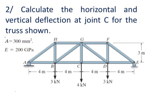 Solved 1/ Calculate the horizontal deflection at joint C for | Chegg.com