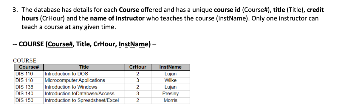 Solved SQL PLEASE Q.2. Create the relations/tables and add | Chegg.com