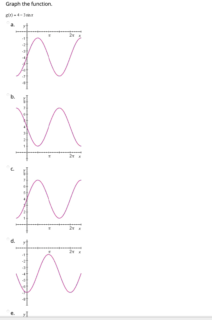 Solved Graph the function. g(x)=4−3sinx | Chegg.com