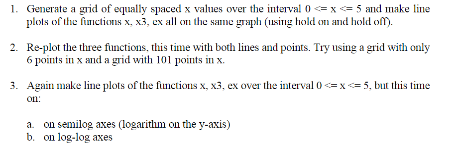 Solved 1. Generate a grid of equally spaced x values over | Chegg.com