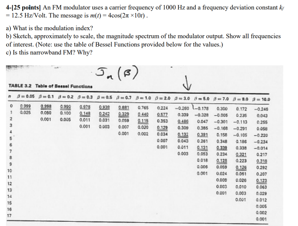 Solved 4-[25 points] An FM modulator uses a carrier | Chegg.com