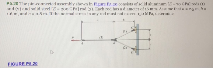 Solved The pin-connected assembly shown in Figure P5.20 | Chegg.com