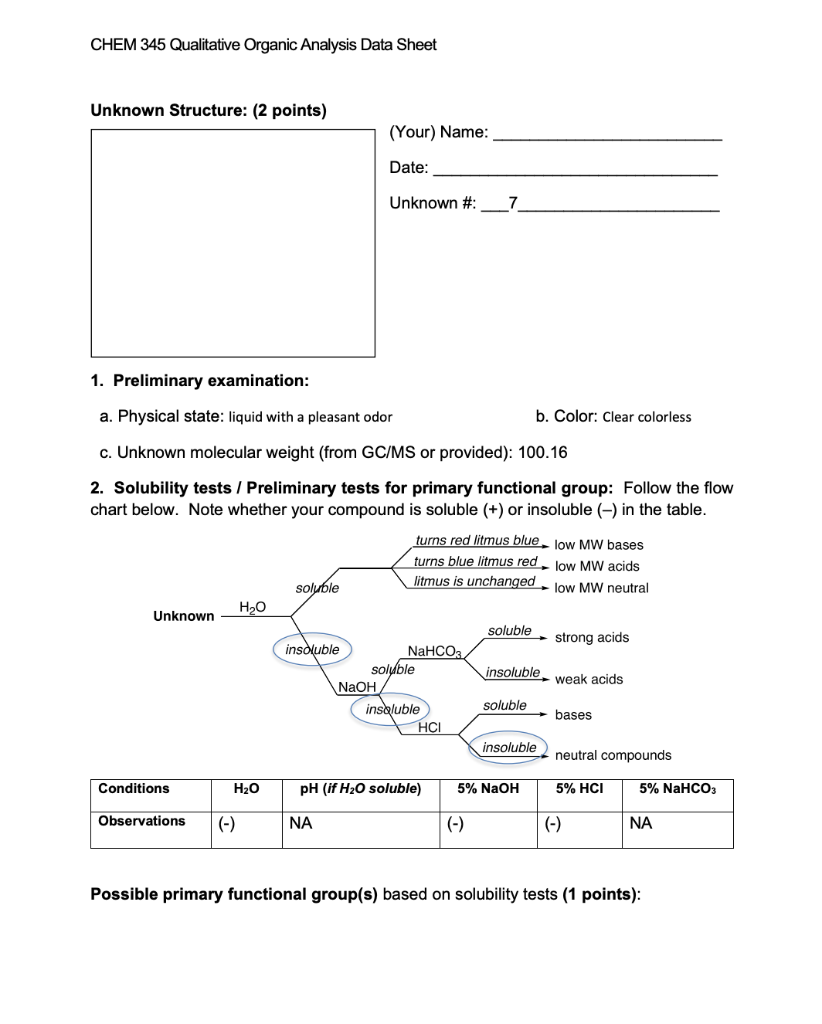 Solved CHEM 345 Qualitative Organic Analysis Data Sheet | Chegg.com