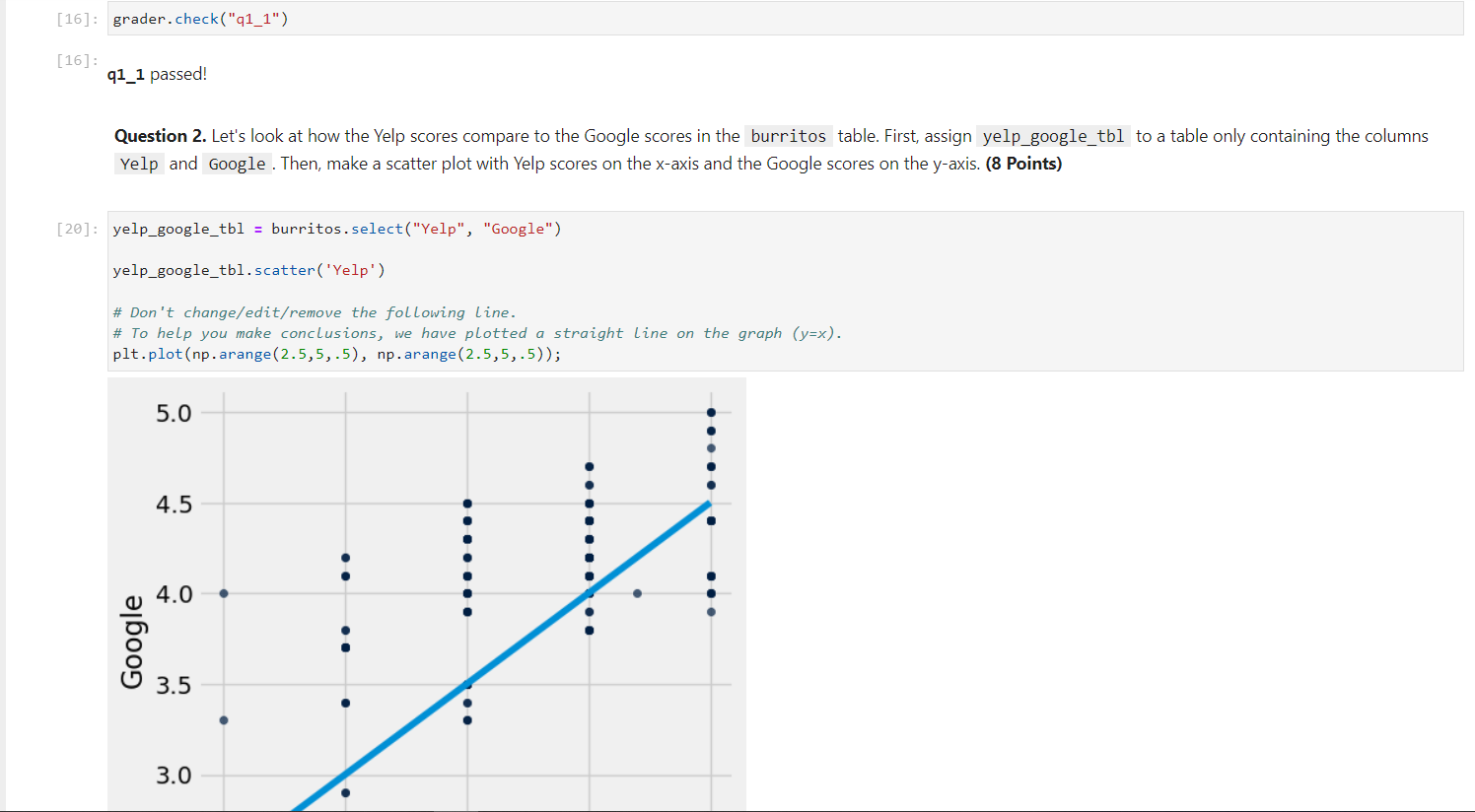 Solved Does anyone know how to figure out the graph? I'm a | Chegg.com