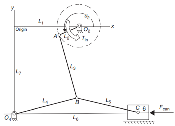 The following figure shows the mechanism of a stone | Chegg.com