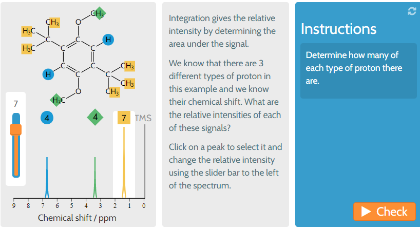 Solved Integration gives the relative intensity by | Chegg.com