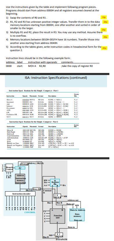 Solved Use the instructions given by the table and implement | Chegg.com
