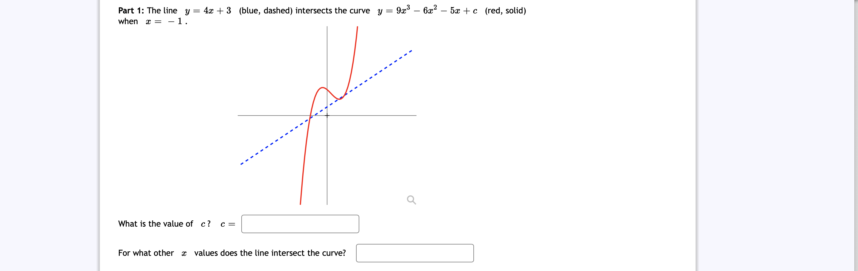 Solved Part 1: The line y = 4x + 3 (blue, dashed) intersects | Chegg.com
