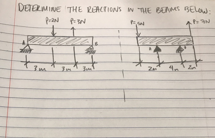 Solved DETERMINE THE REACTIONS IN THE BEAMS BELOW: | Chegg.com