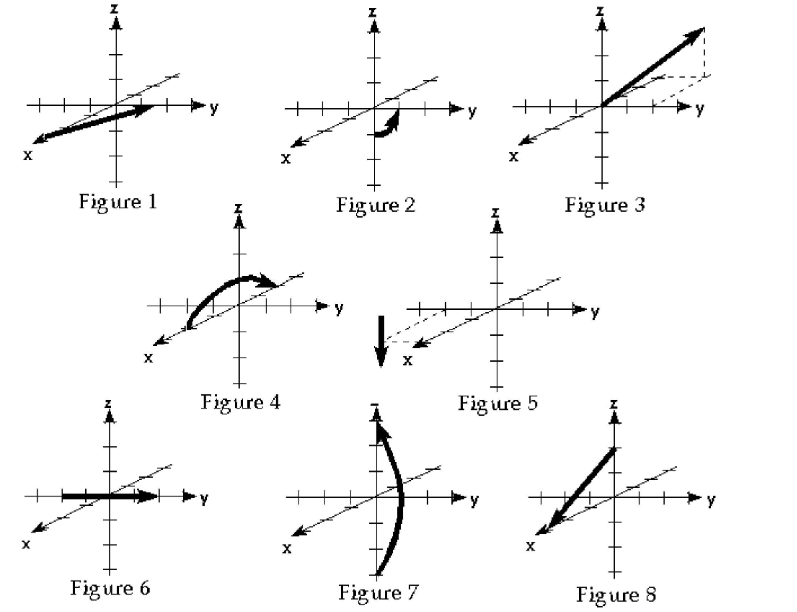 Solved Match the vector equation with the correct graph, | Chegg.com