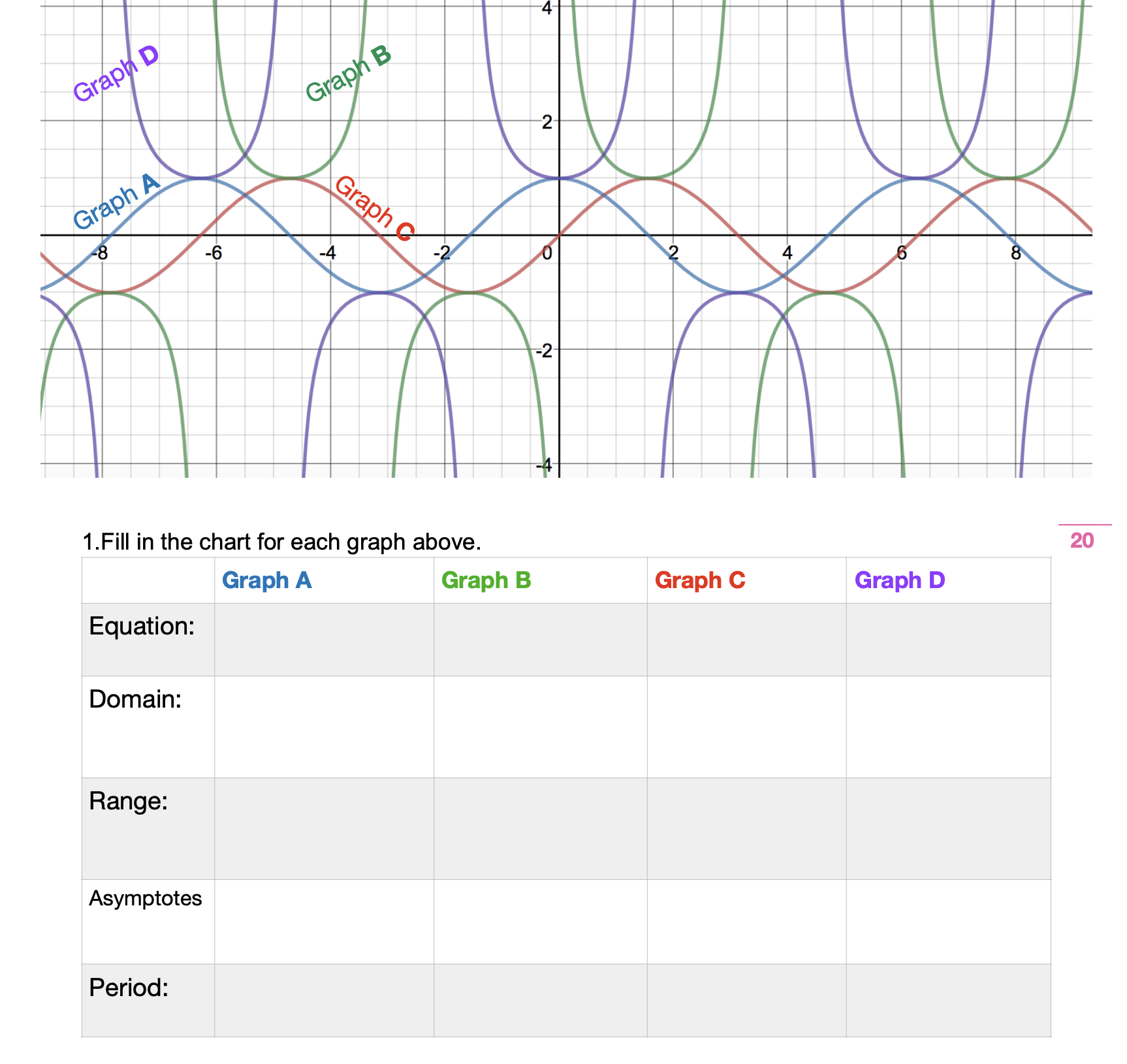 Solved 1.Fill in the chart for each graph above. | Chegg.com Solved 1.Fill in the chart for each graph above. | Chegg.com
