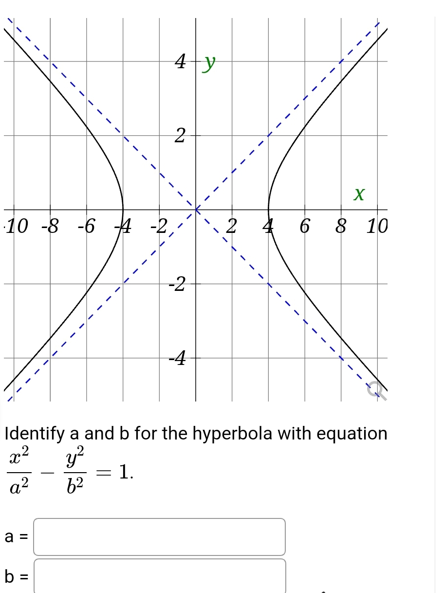 Solved Identify \\( \\mathrm{a} \\) and \\( \\mathrm{b} \\) | Chegg.com