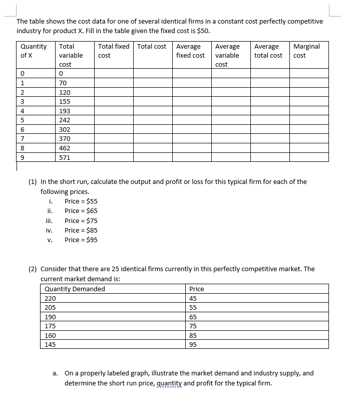 Solved The table shows the cost data for one of several | Chegg.com