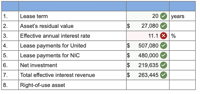 Solved $1, PVA of $1, FVAD of $1 and PVAD of $1) (Use | Chegg.com