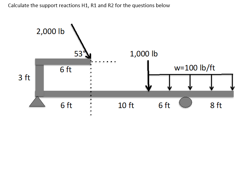 Solved Calculate the support reactions H1, R1 and R2 for the | Chegg.com