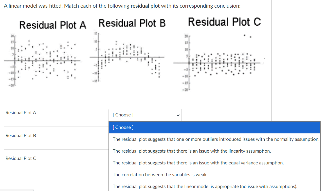 A linear model was fitted. Match each of the | Chegg.com