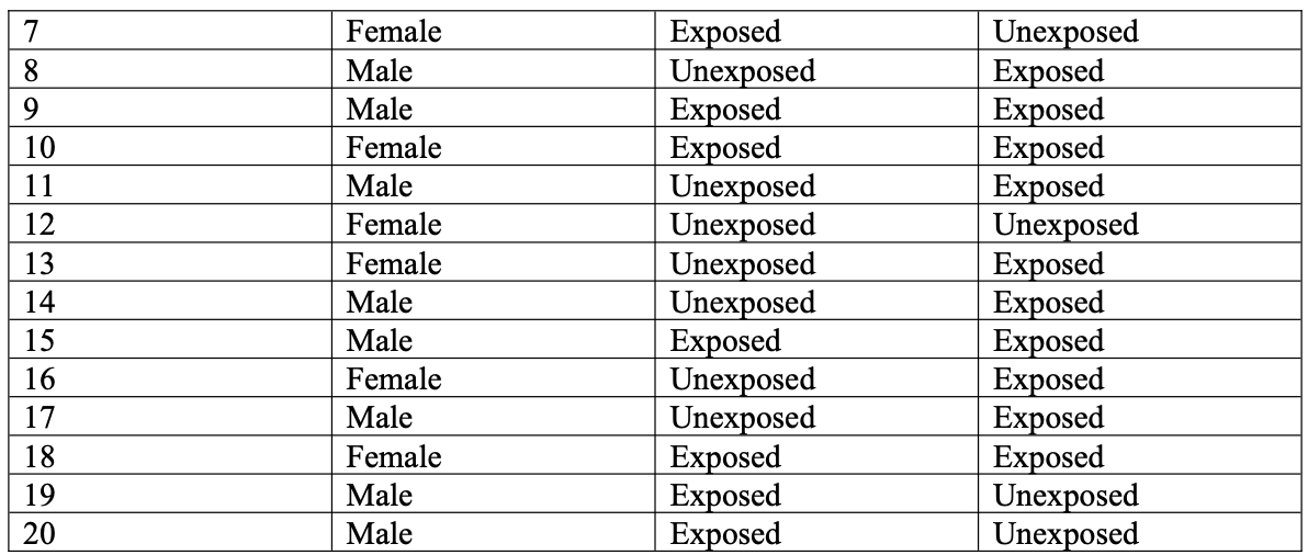 Solved please helpA clinical epidemiologist conducted a | Chegg.com