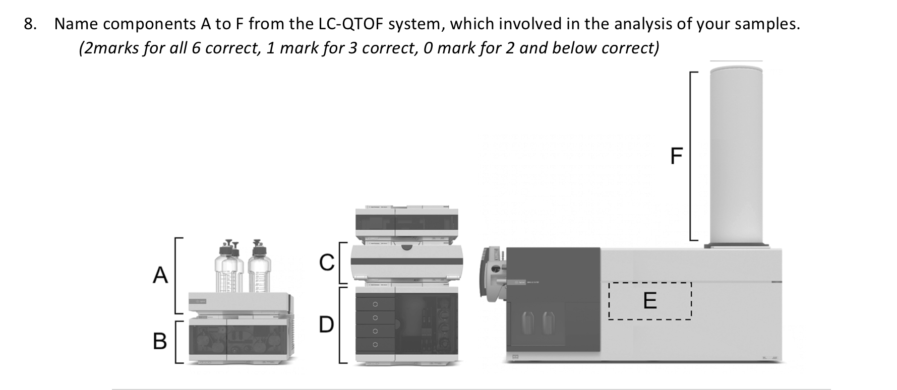 Solved 8. Name components A to F from the LC-QTOF system, | Chegg.com