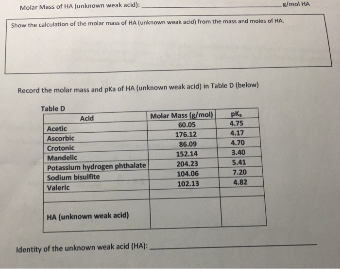 Molar Mass of HA (unknown weak acid) g/mol HA how the | Chegg.com