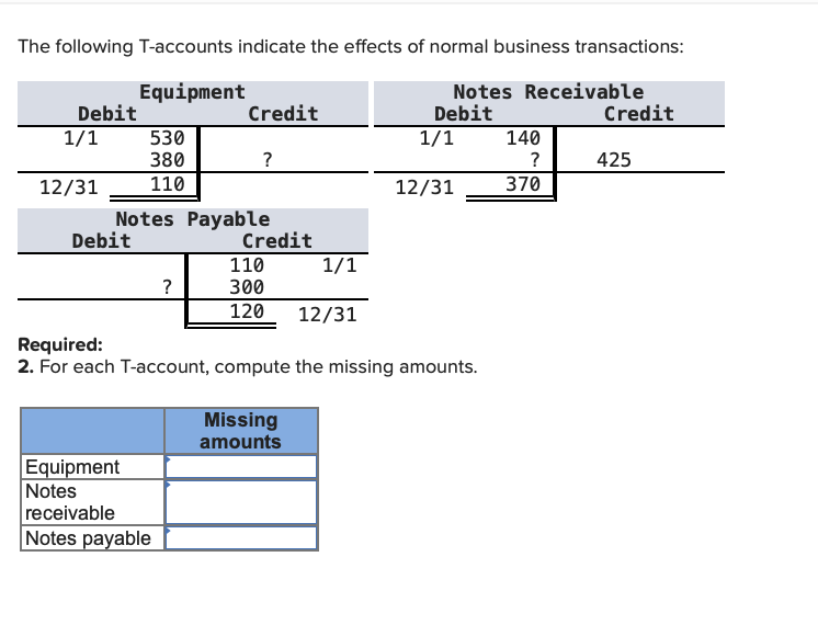 Solved The following T-accounts indicate the effects of | Chegg.com