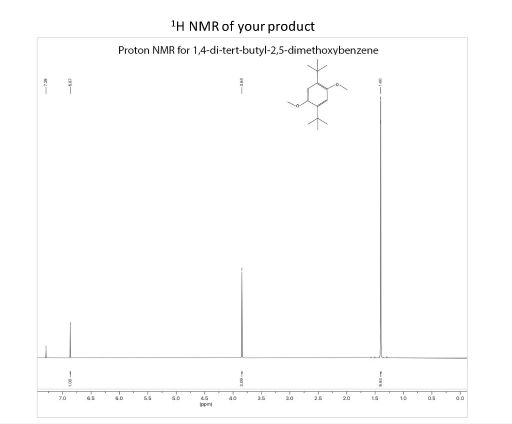 Solved Calculating Amounts 7. (12 pts) Fill in the following | Chegg.com