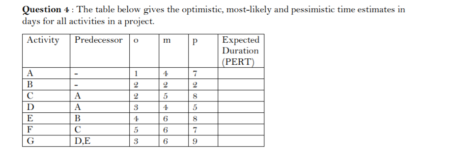 Solved (subject: software project management) -Calculate | Chegg.com