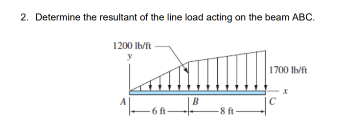 Solved 2. Determine the resultant of the line load acting on | Chegg.com
