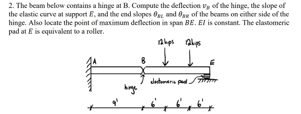 Solved 2. The beam below contains a hinge at B. Compute the | Chegg.com