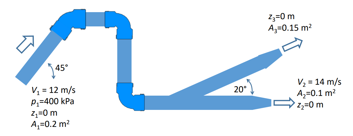 Solved 3. Water flows through the line that separates the | Chegg.com