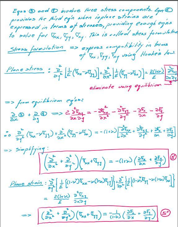 Solved Following the procedure for plane stress problems | Chegg.com