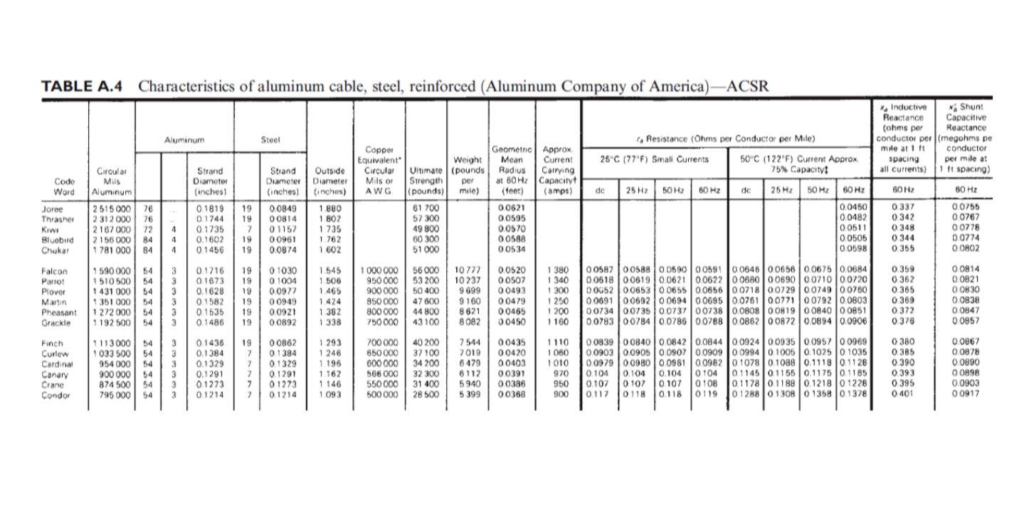 (a) Figure below shows the IEEE 9-bus system. The | Chegg.com