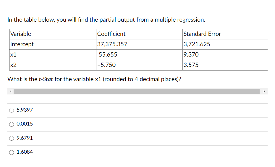 Solved In the table below, you will find the partial output | Chegg.com