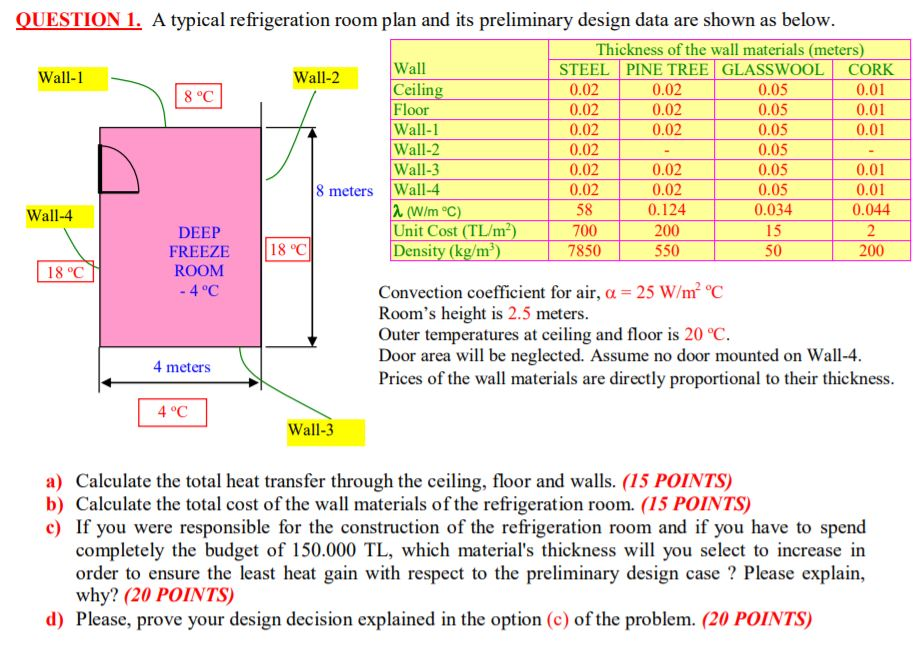 Solved QUESTION 1. A typical refrigeration room plan and its | Chegg.com