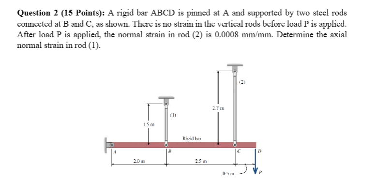Solved Question 2 (15 Points): A rigid bar ABCD is pinned at | Chegg.com