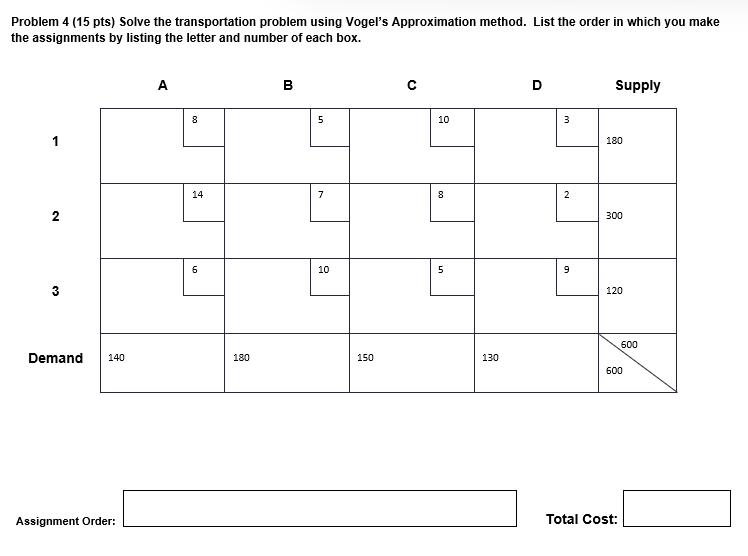 Solved Problem 4 (15 pts) Solve the transportation problem | Chegg.com Solved Problem 4 (15 pts) Solve the transportation problem | Chegg.com