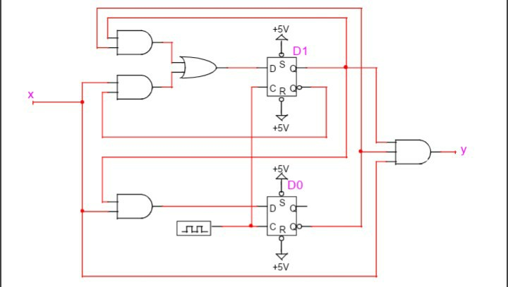 Solved 1.) (25) A sequential circuit with two D flip-flops, | Chegg.com