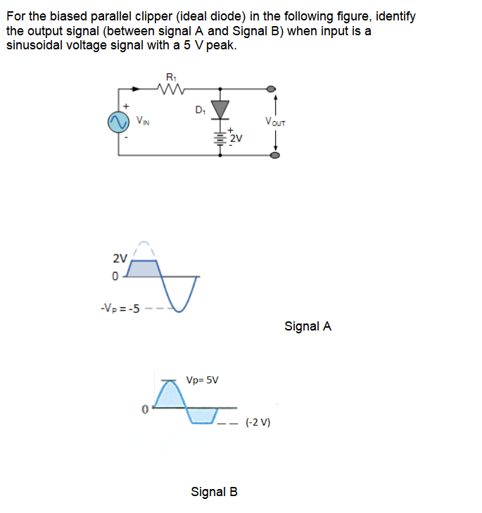 Solved For the biased parallel clipper (ideal diode) in the | Chegg.com