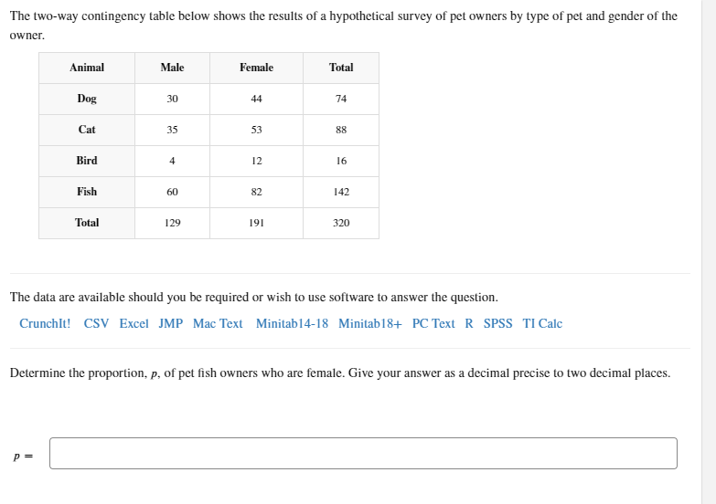Solved The two-way contingency table below shows the results | Chegg.com